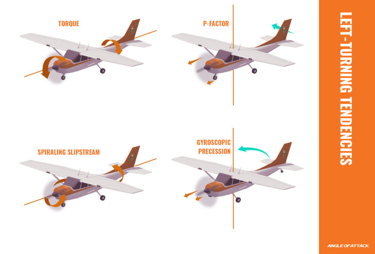 Left-Turning Tendencies: Learn How It Affects Your Aircraft