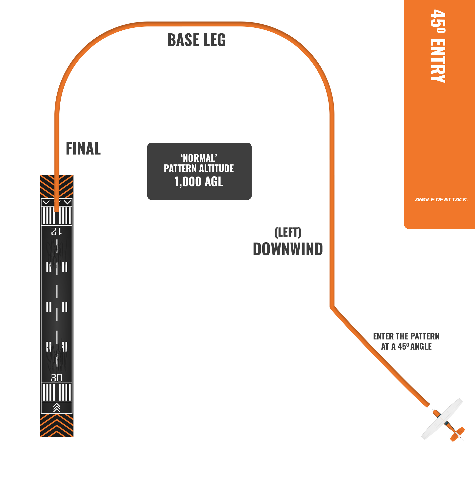 Ultimate Guide to Flying the Perfect Traffic Pattern | Angle of Attack