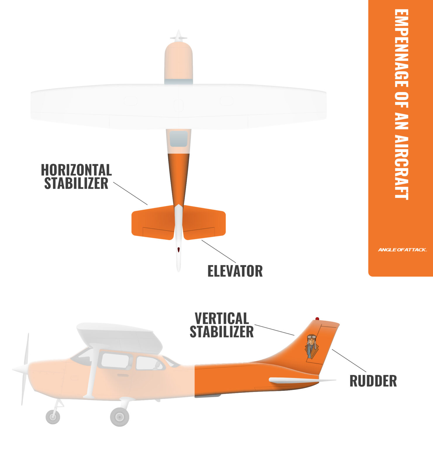 What Is An Empennage Of An Aircraft |Angle of Attack