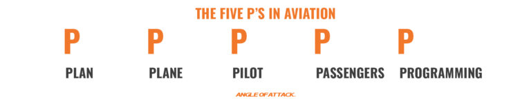 IM SAFE Checklist | Angle of Attack
