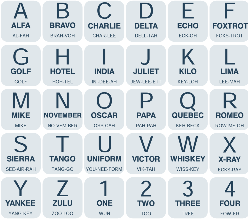 Code Alphabet Alphabet Symbols Phonetic Alphabet Alphabet Writingos Map Code Alphabet Alphabet Symbols Phonetic Alphabet Alphabet Writingos Map